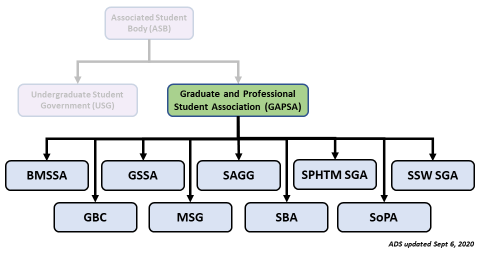Division Student Governments | Graduate and Professional Student ...